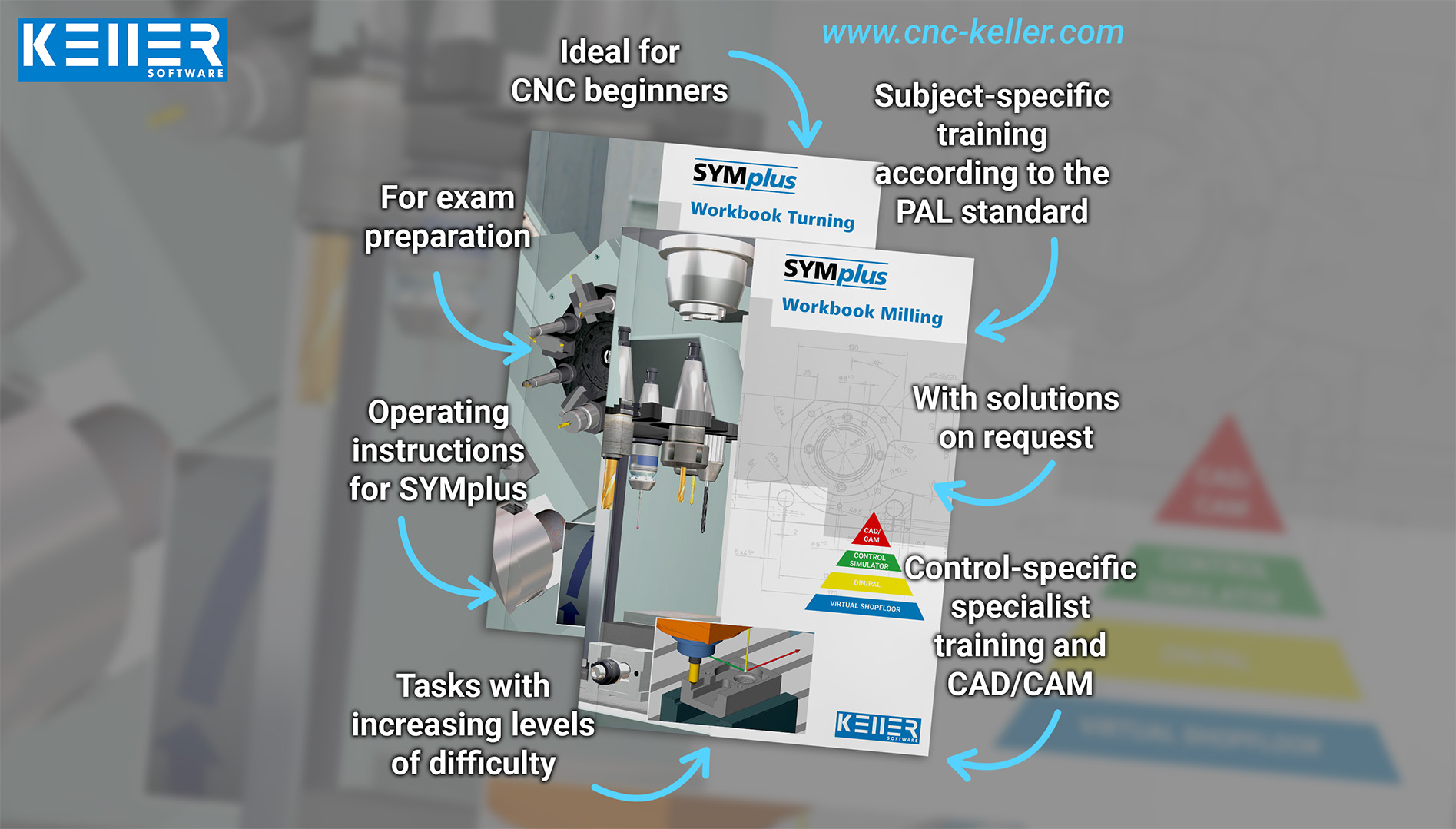 KELLER workbooks for CNC milling and CNC turning - SYMplus™ by KELLER ...