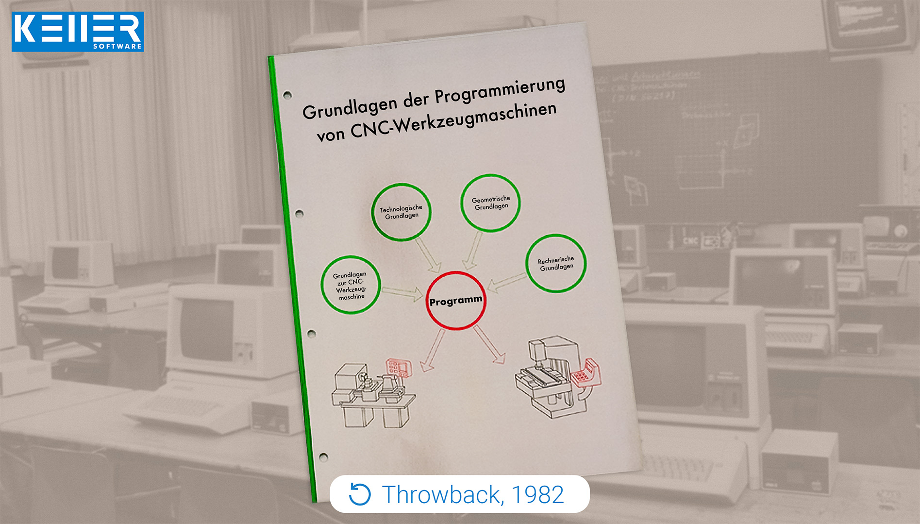Basics of programming CNC machine tools (Throwback 1982) - SYMplus™ by ...