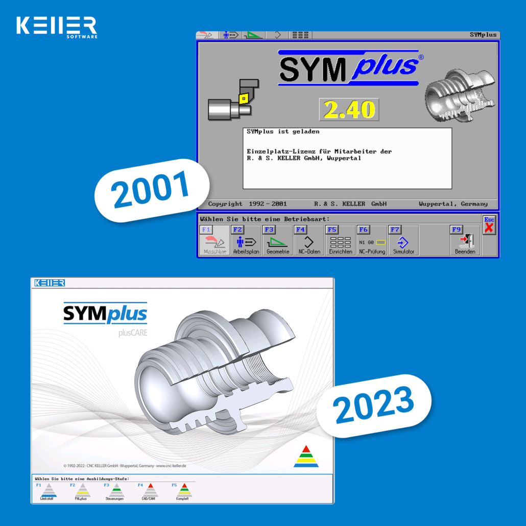 Throwback 2001 - SYMbiosis of learning and manufacturing - SYMplus™ by ...