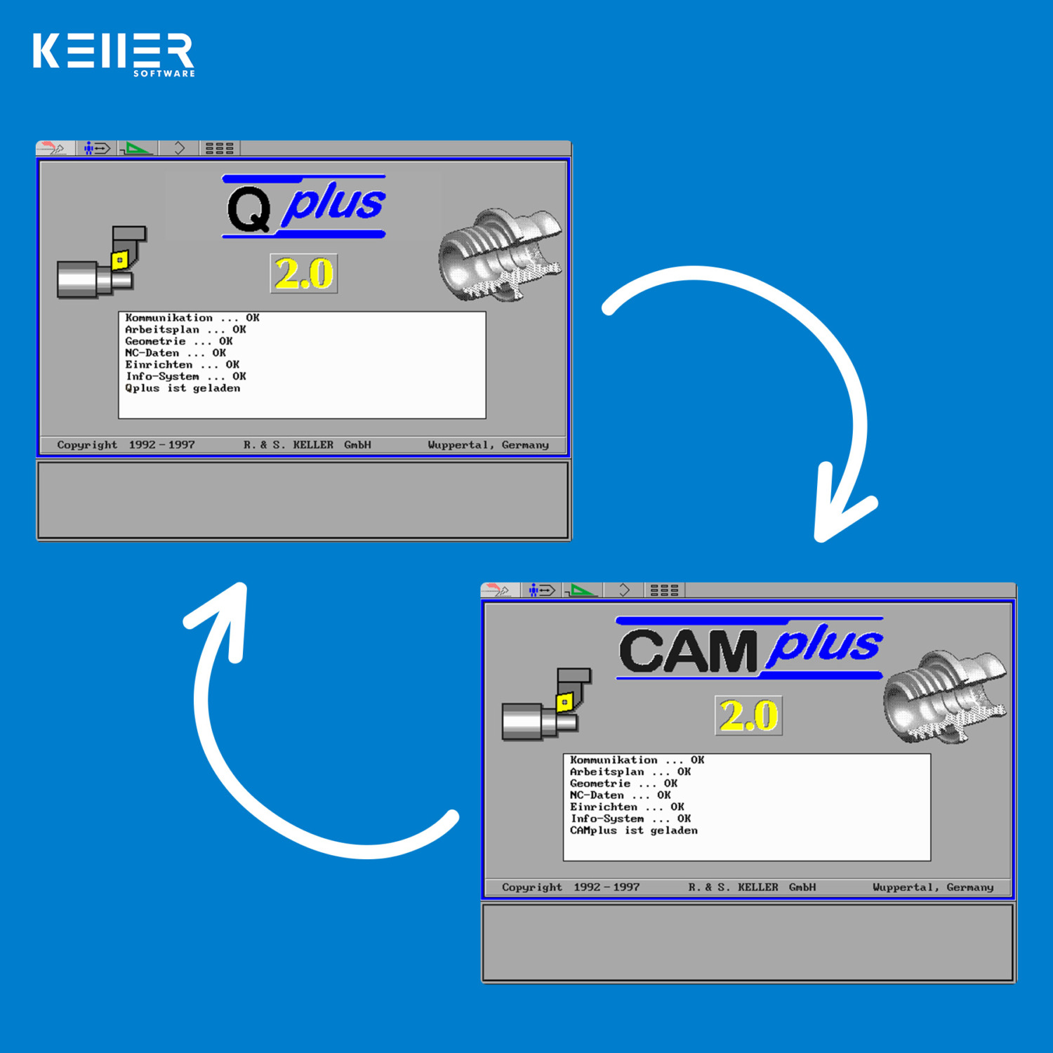 Throwback 2001 - SYMbiosis of learning and manufacturing - SYMplus™ by ...