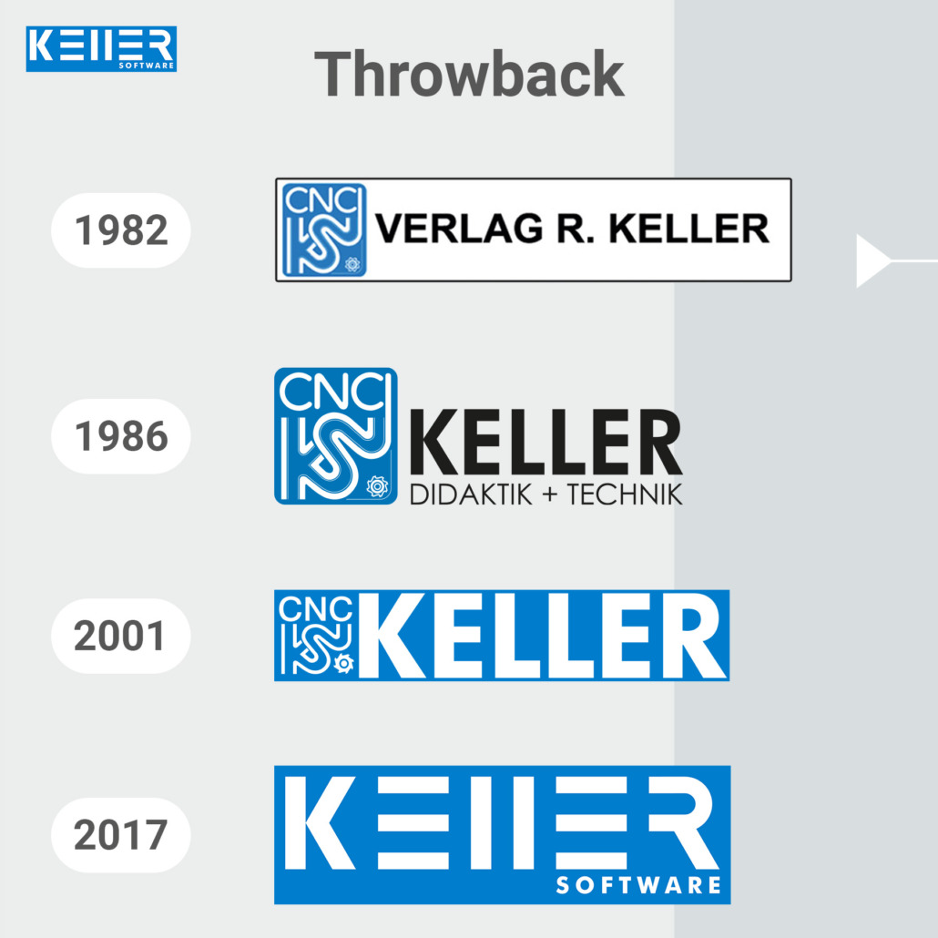 KELLER logo then and now - SYMplus™ by KELLER.Software