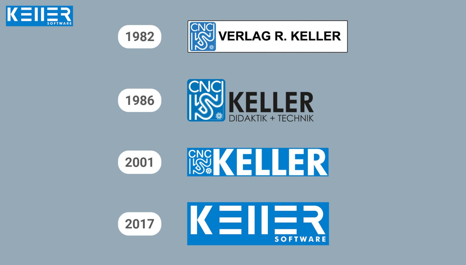 KELLER.Academy Training - SYMplus™ by KELLER.Software KELLER.Academy Training - SYMplus™ by KELLER.Software